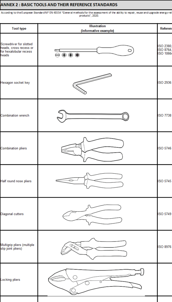 Reparaturindex – Runder Tisch Reparatur